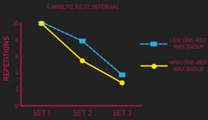The Complete Guide to Rest Intervals for Building Muscle - House of ...